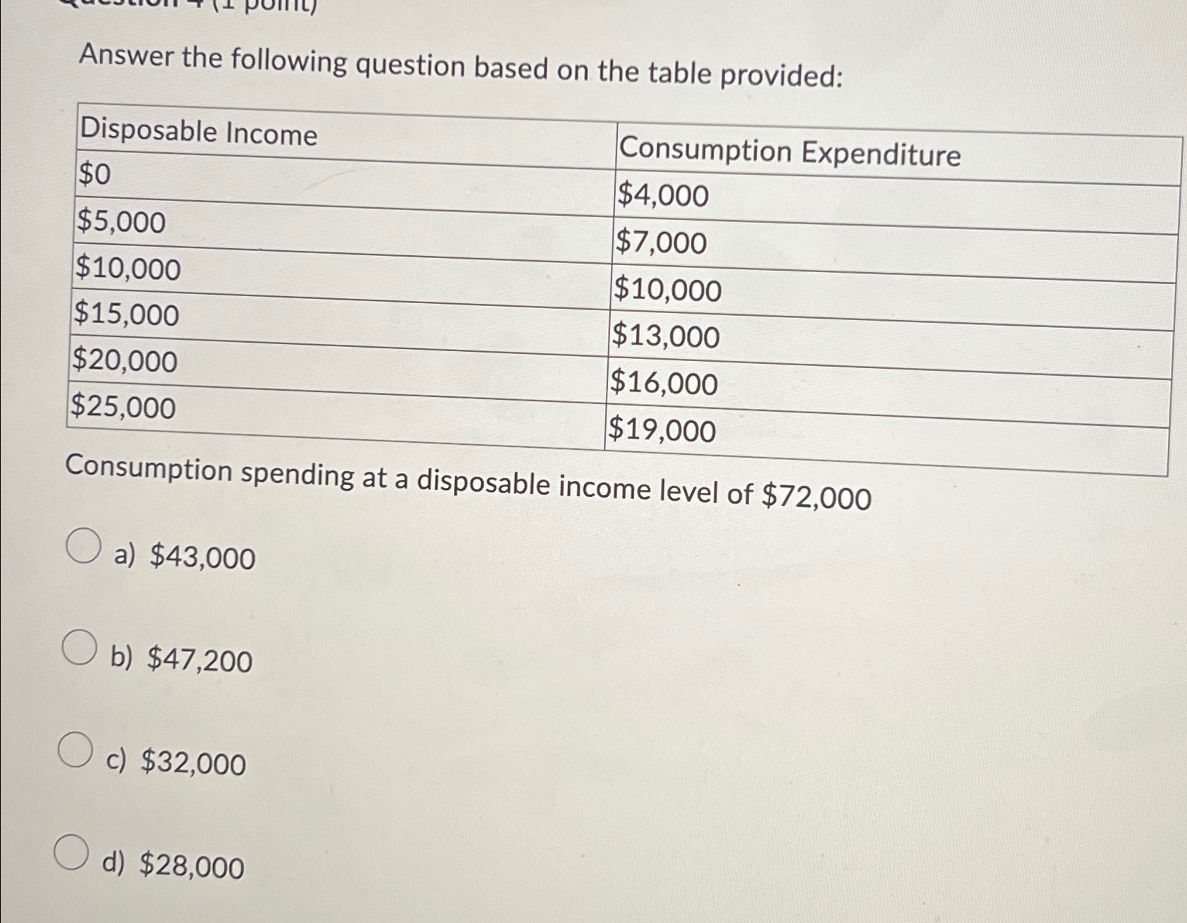 Solved Answer the following question based on the table | Chegg.com