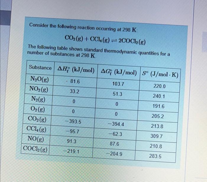 Solved Consider the following reaction occurring at 298 K. | Chegg.com