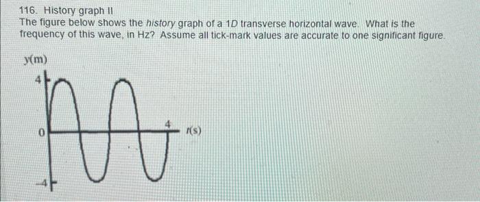 Solved 116. History graph 11 The figure below shows the | Chegg.com