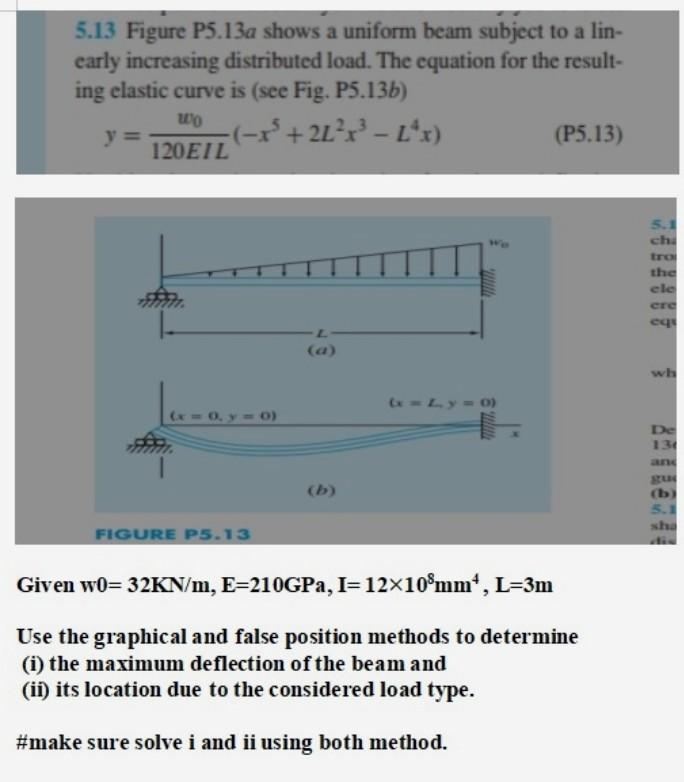 Solved 5.13 Figure P5.13a shows a uniform beam subject to a | Chegg.com
