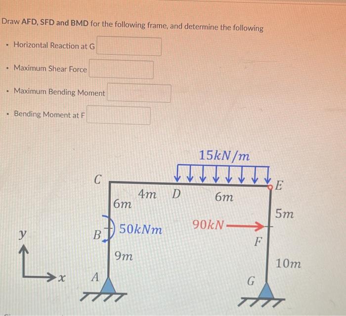 Solved Draw AFD, SFD and BMD for the following frame, and | Chegg.com