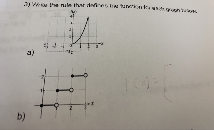 Solved 3) Write the rule that defines the function for each | Chegg.com