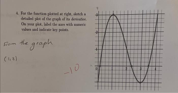 Solved 4. For the function plotted at right, sketch a | Chegg.com