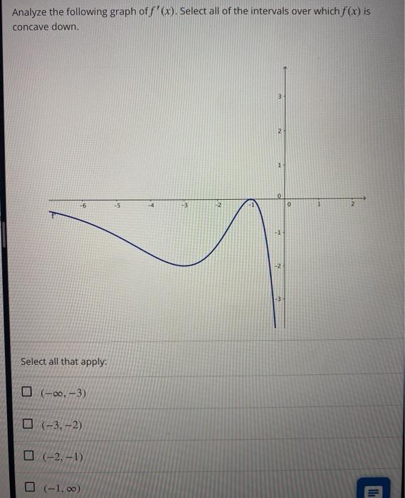 Solved Analyze the following graph of f'(X). Select all of | Chegg.com