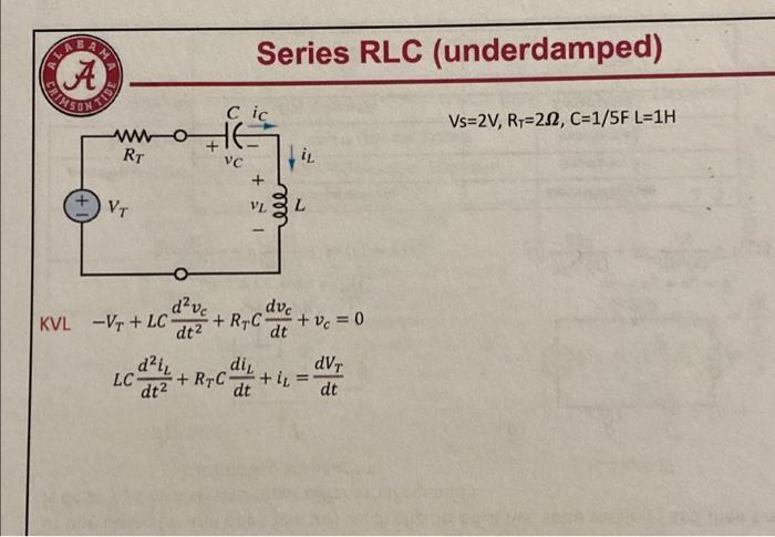Solved Series RLC (underdamped) SHAZ A ON THE с іс Vs=2V, | Chegg.com