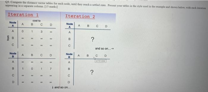 Solved Q3. Compute the distance vector tables for each node, | Chegg.com