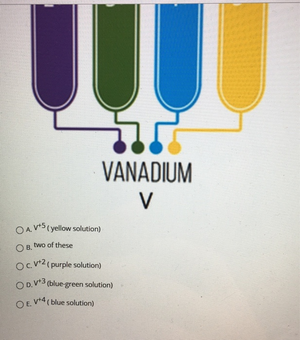 Solved Vanadium complexes with water in solution. Which | Chegg.com
