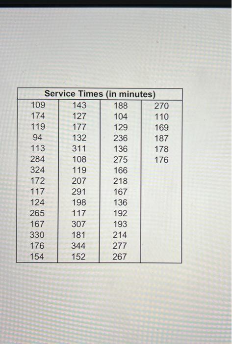 Solved The accompanying data are drive-through service times | Chegg.com