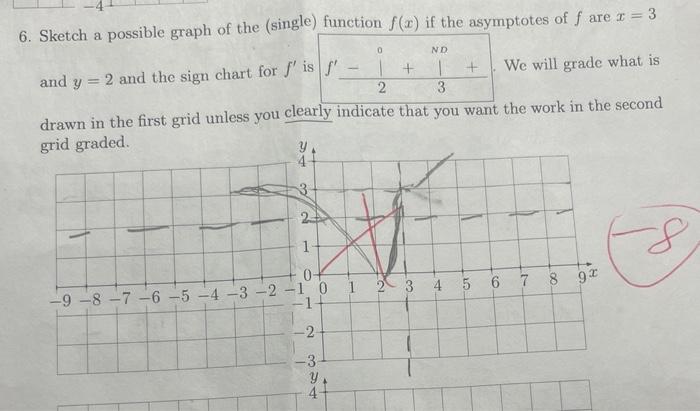 Solved 6. Sketch a possible graph of the (single) function | Chegg.com