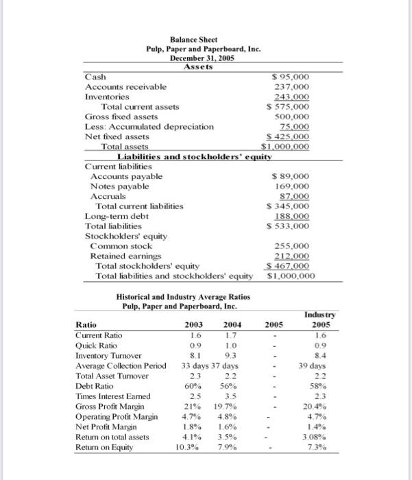 Solved Case Study Given The Following Balance Sheet Income Chegg