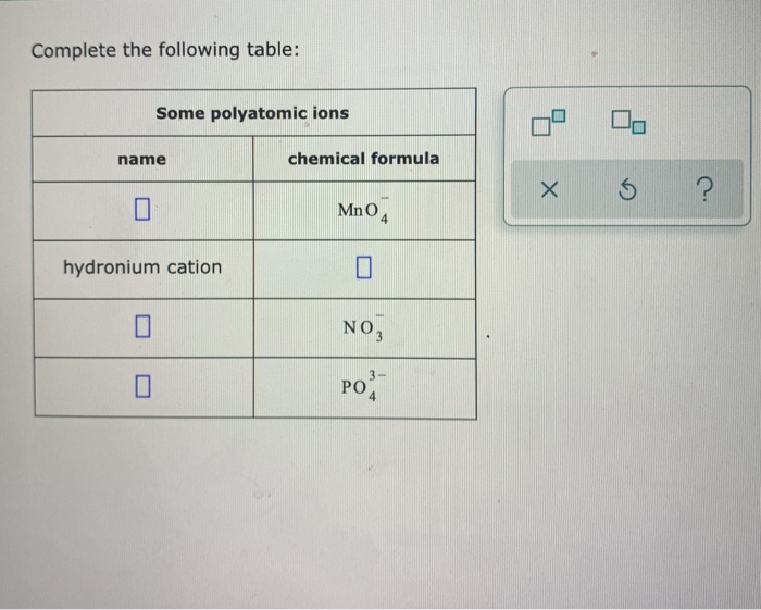 Solved Complete the following table: Some polyatomic ions | Chegg.com