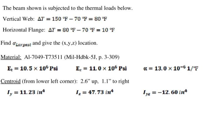 Solved The beam shown is subjected to the thermal loads | Chegg.com