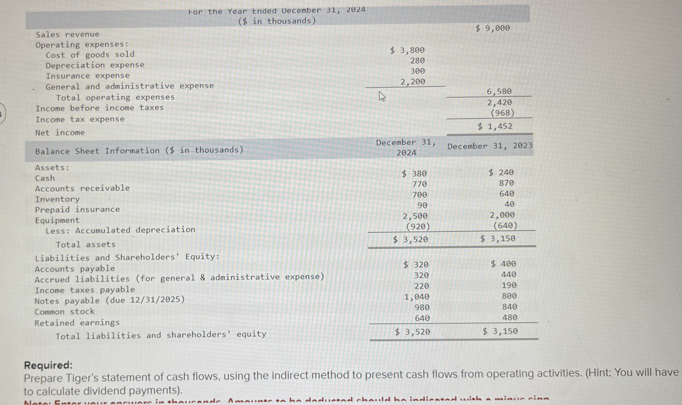 Solved Required:Prepare Tiger's statement of cash flows, | Chegg.com