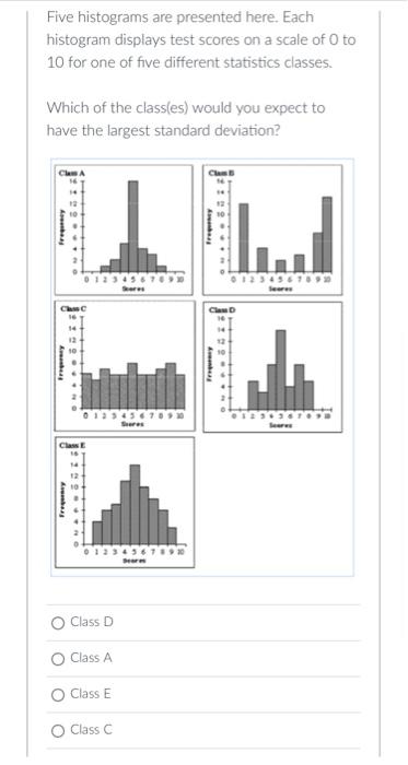 Solved Five histograms are presented here. Each histogram | Chegg.com