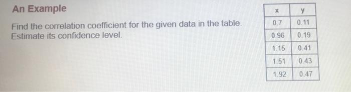 Solved An Example Find the correlation coefficient for the | Chegg.com