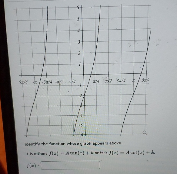Solved Identify the function whose graph appears above.It is | Chegg.com