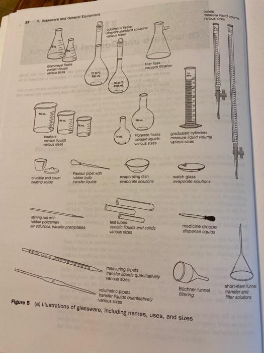 Solved 7. List the laboratory equipment shown in Figures | Chegg.com