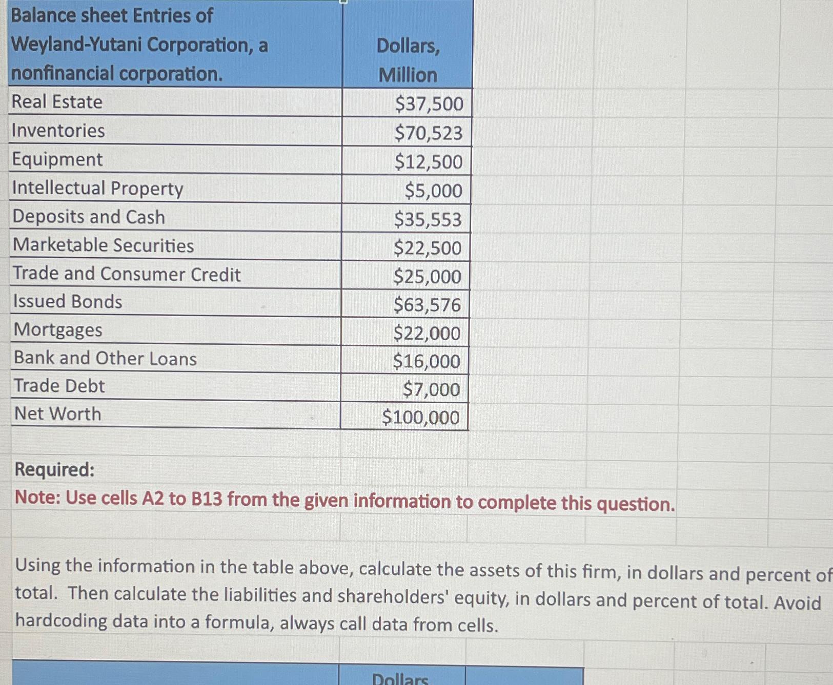 Solved Using the information in the table above, calculate | Chegg.com