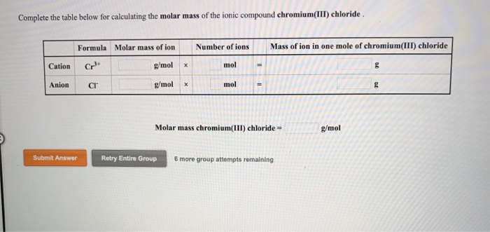 Solved Complete the table below for calculating the molar | Chegg.com