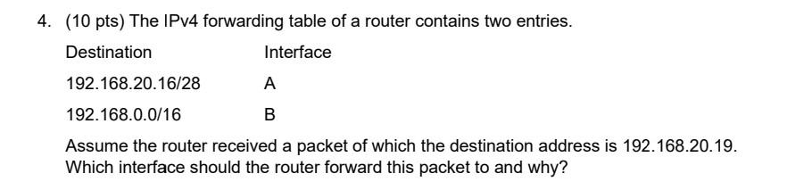 Solved 4. (10 pts) The IPv4 forwarding table of a router | Chegg.com