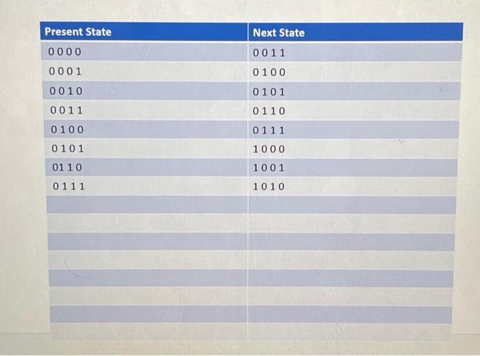Solved Project No. 5 The excess-3 code (or XS3) This code | Chegg.com