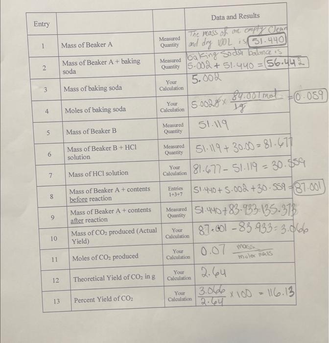 Solved please write me a report based on my lab calculations | Chegg.com