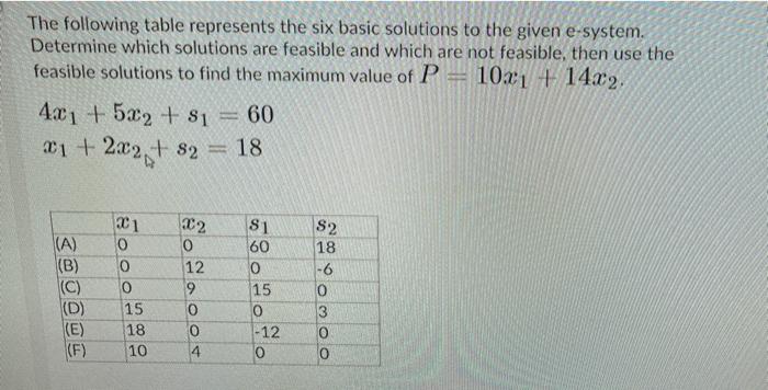 Solved The following table represents the six basic | Chegg.com