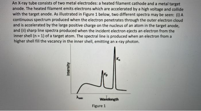 Solved The sharp Ka peak corresponds to an electron | Chegg.com