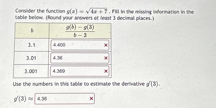 Solved Consider the function g(x) = √4x + 7 . Fill in the | Chegg.com