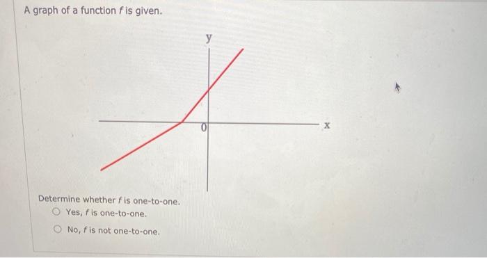 Solved A graph of a function fis given. у 0 Determine | Chegg.com Solved A graph of a function fis given. у 0 Determine | Chegg.com