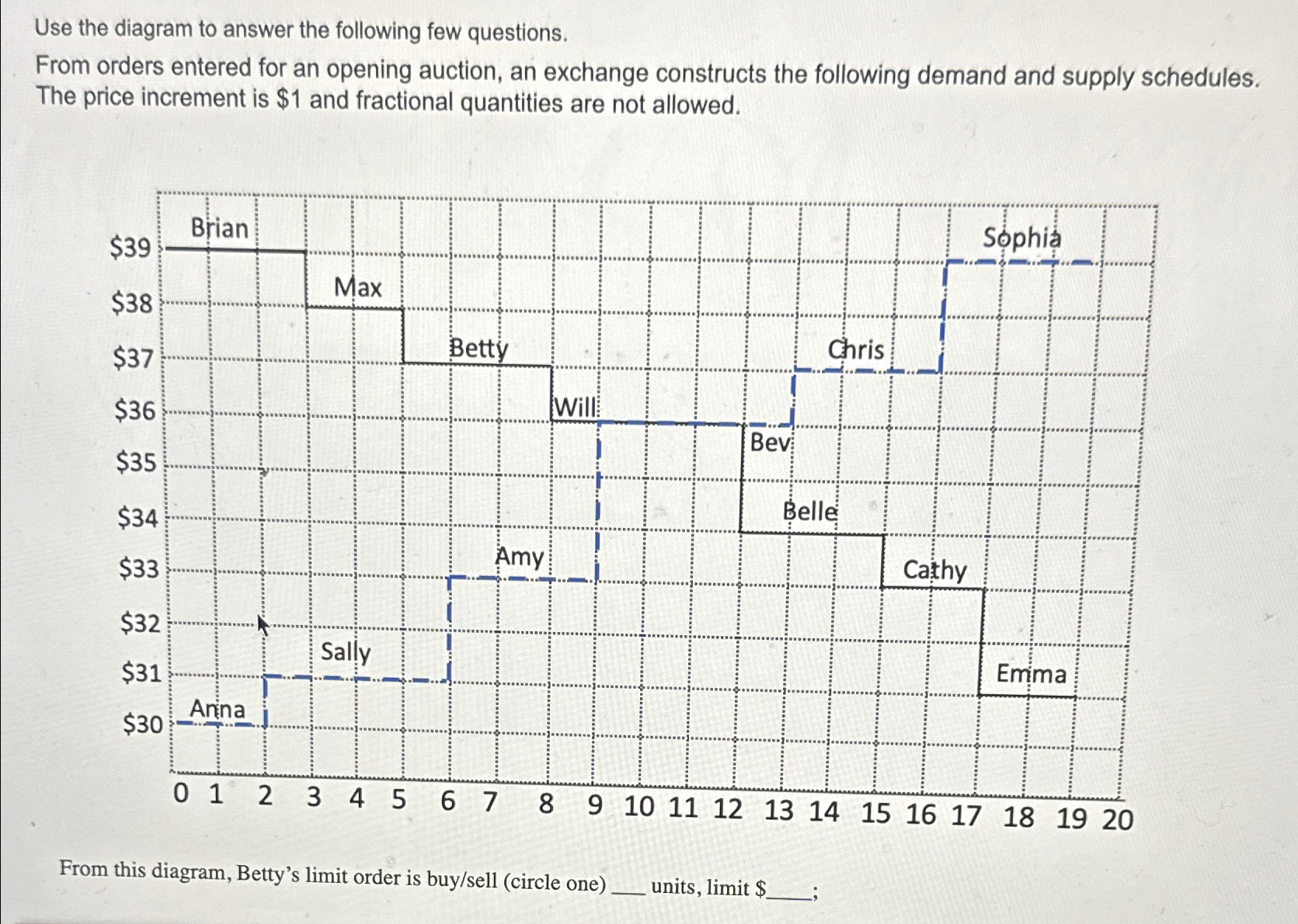 Solved Use the diagram to answer the following few | Chegg.com