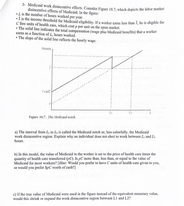 Solved 3- Medicaid work disincentive effects. Consider | Chegg.com