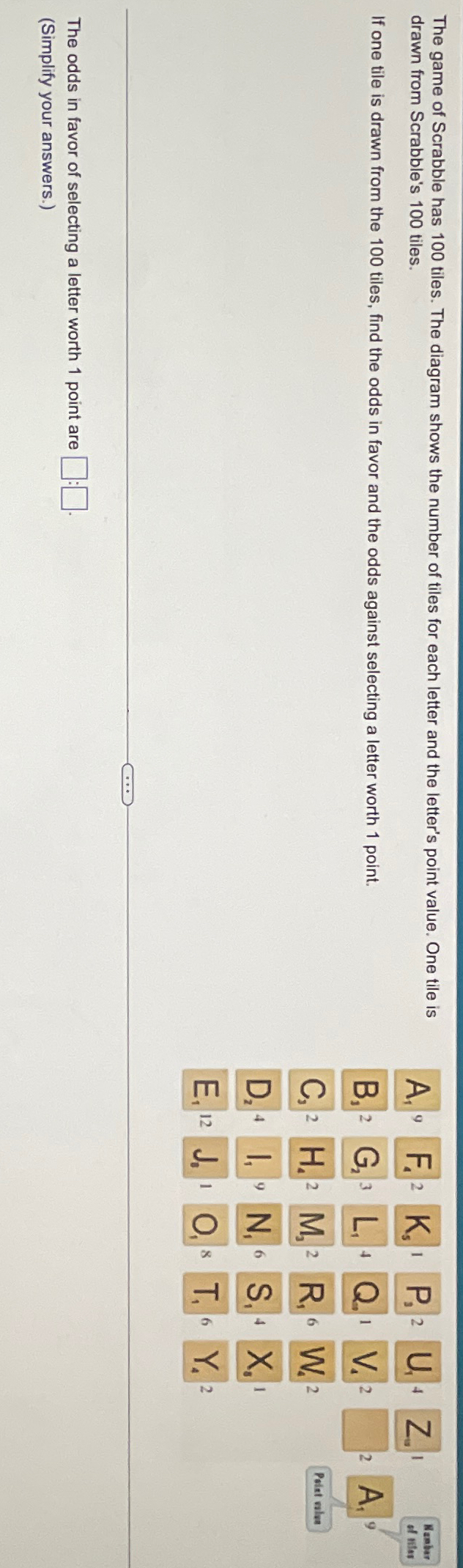 Solved The game of Scrabble has 100 ﻿tiles. The diagram | Chegg.com