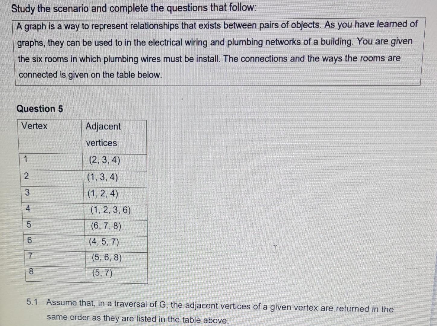Solved give the sequence of vertices of G visited using a | Chegg.com