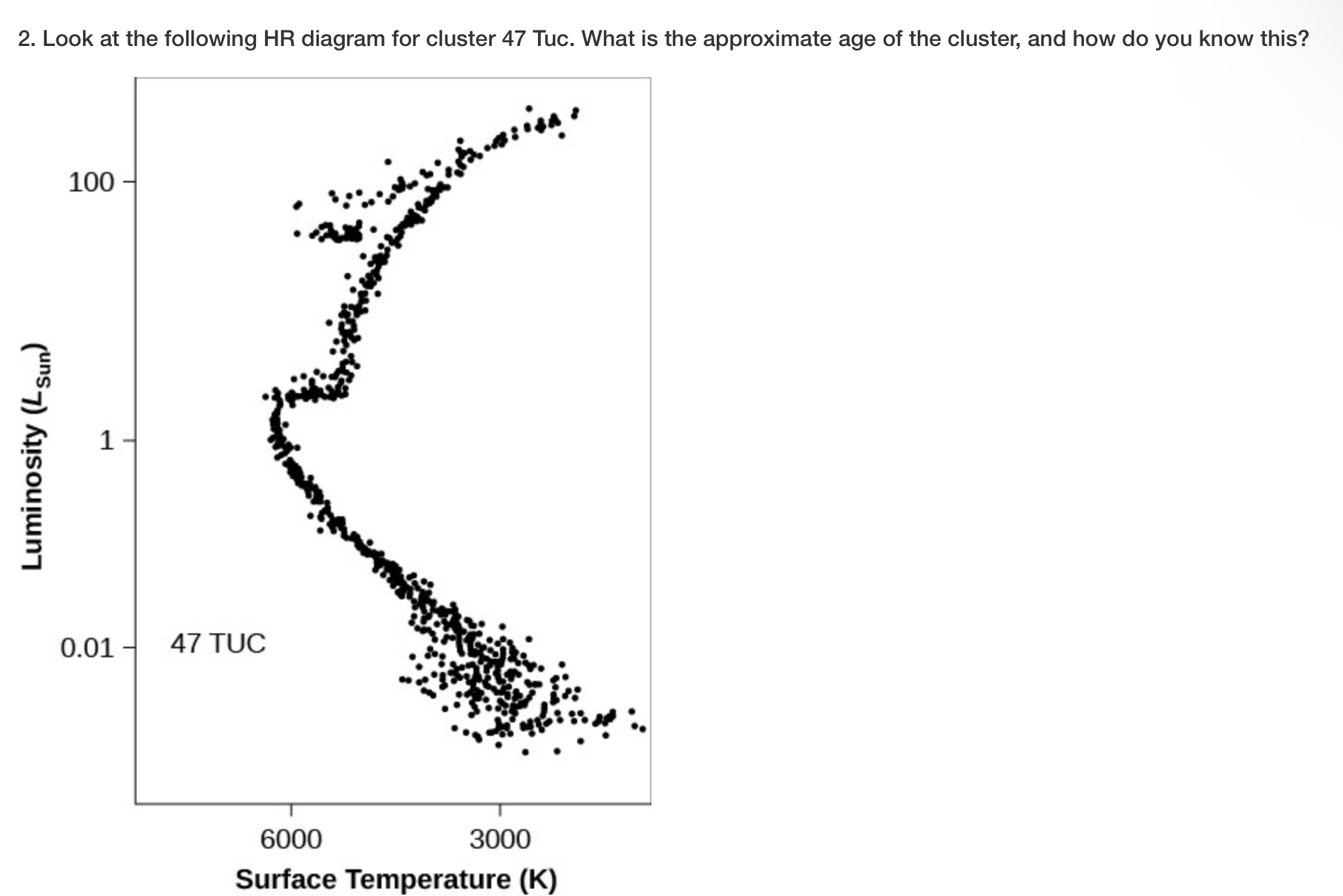 Solved Look at the following HR diagram for cluster 47 ﻿Tuc. | Chegg.com