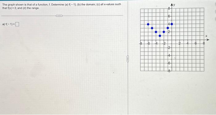 Solved The graph shown is that of a function, f. Determine | Chegg.com