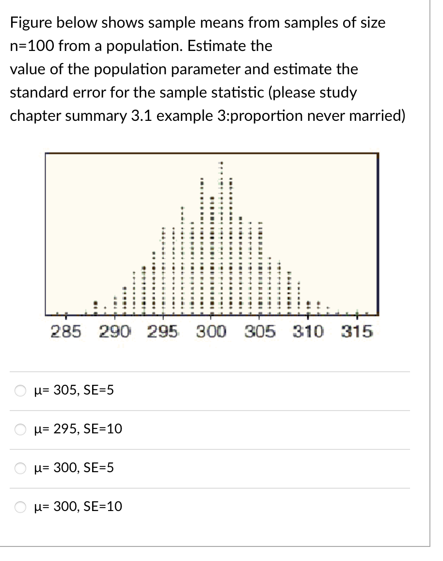 Figure below shows sample means from samples of | Chegg.com