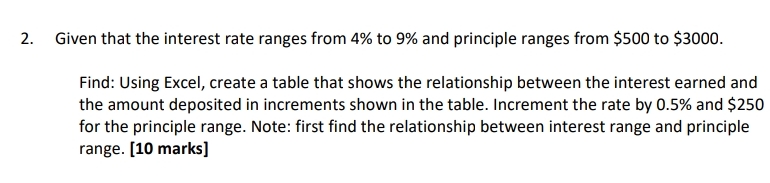 Solved Given that the interest rate ranges from 4% ﻿to 9% | Chegg.com