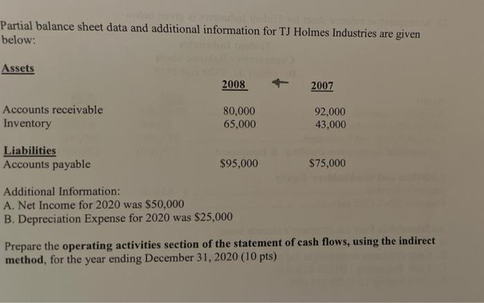 Solved Partial Balance Sheet Data And Additional Information 9779