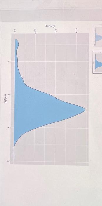 Solved Interpret these graphs in a Statistical Point of | Chegg.com
