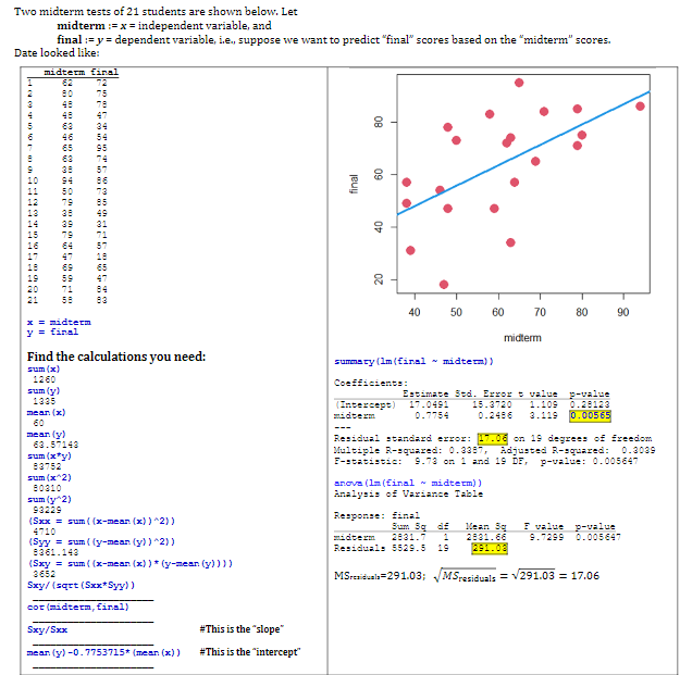 Solved #1. ﻿Find the correlation coefficient. You can use | Chegg.com