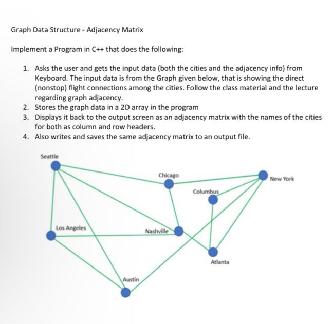 Solved Graph Data Structure - Adjacency Matrix Implement a | Chegg.com