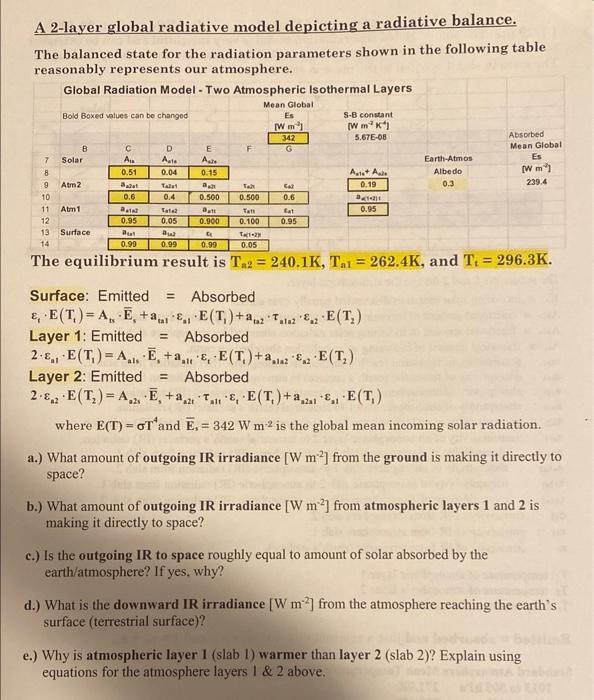 Solved 1.) (20 pts) The simple global slab radiation model | Chegg.com