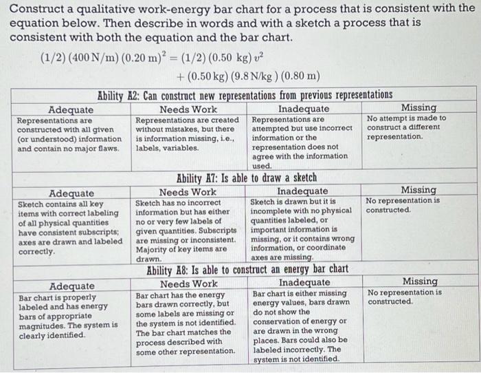 Solved Construct a qualitative work-energy bar chart for a | Chegg.com