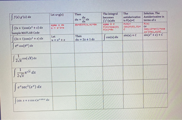 Solved Part B. Complete the table on the next page. . You | Chegg.com
