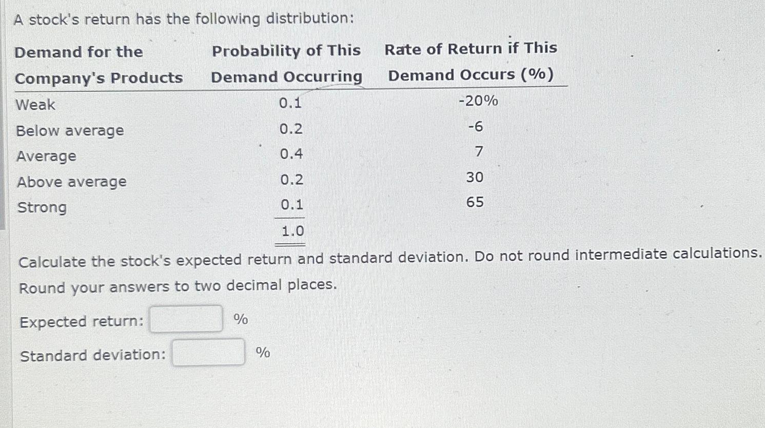 Solved A stock's return has the following | Chegg.com