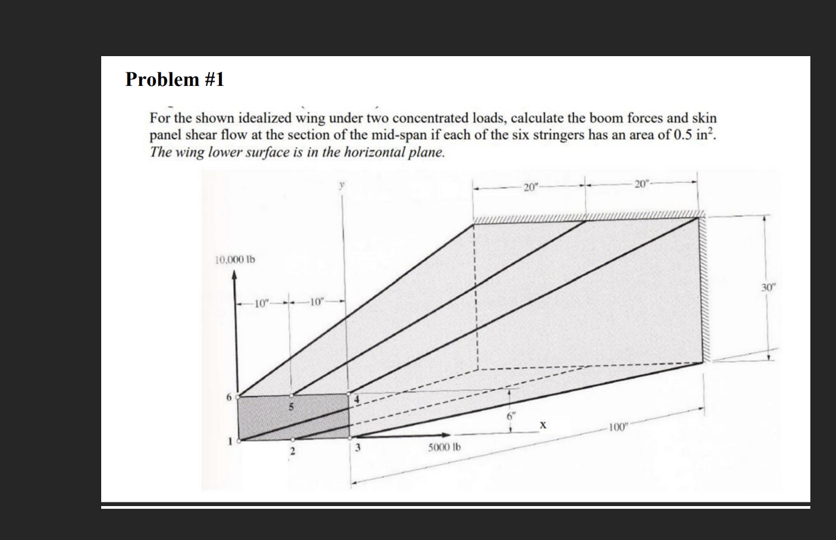 Solved Problem #1For the shown idealized wing under two | Chegg.com