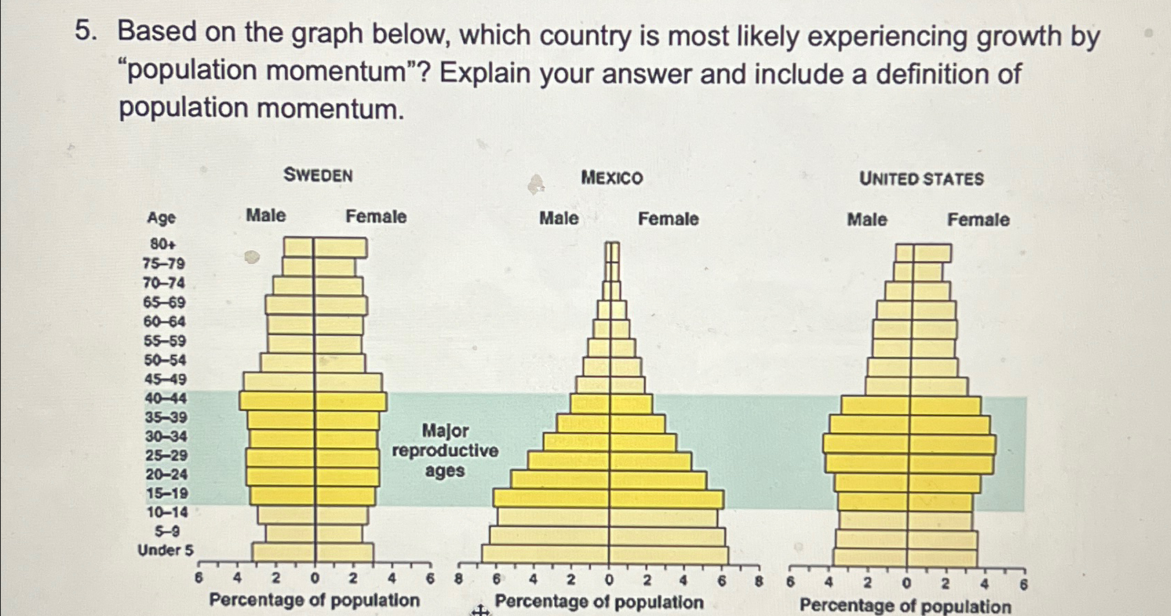 Solved Based on the graph below, which country is most | Chegg.com