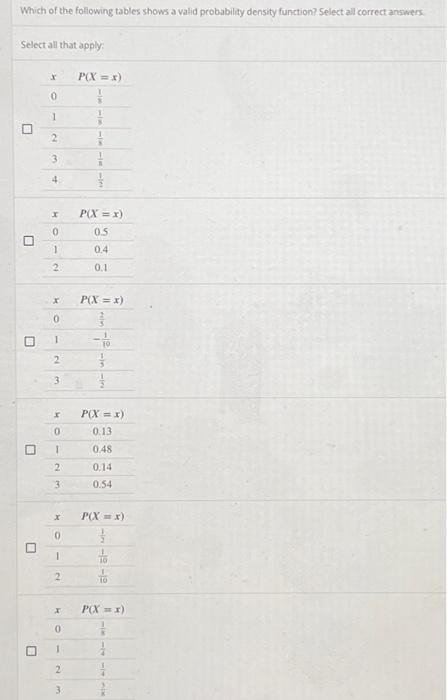Solved Which of the following tables shows a valid | Chegg.com