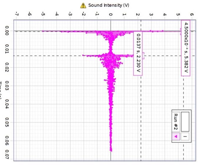 Solved Lab 59: Speed of Sound in Air Introduction The | Chegg.com